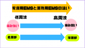 EMS5つの効果とは？おすすめのクリニック3選と効果的な回数と相場教えます！ | 美Bodyメーカー