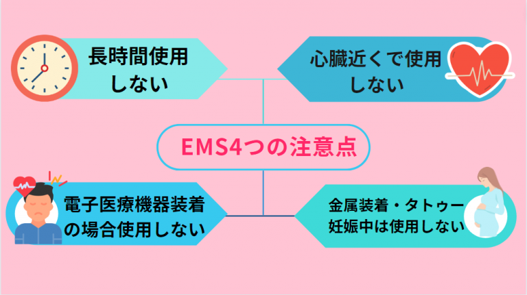 EMS5つの効果とは？おすすめのクリニック3選と効果的な回数と相場教えます！ | 美Bodyメーカー